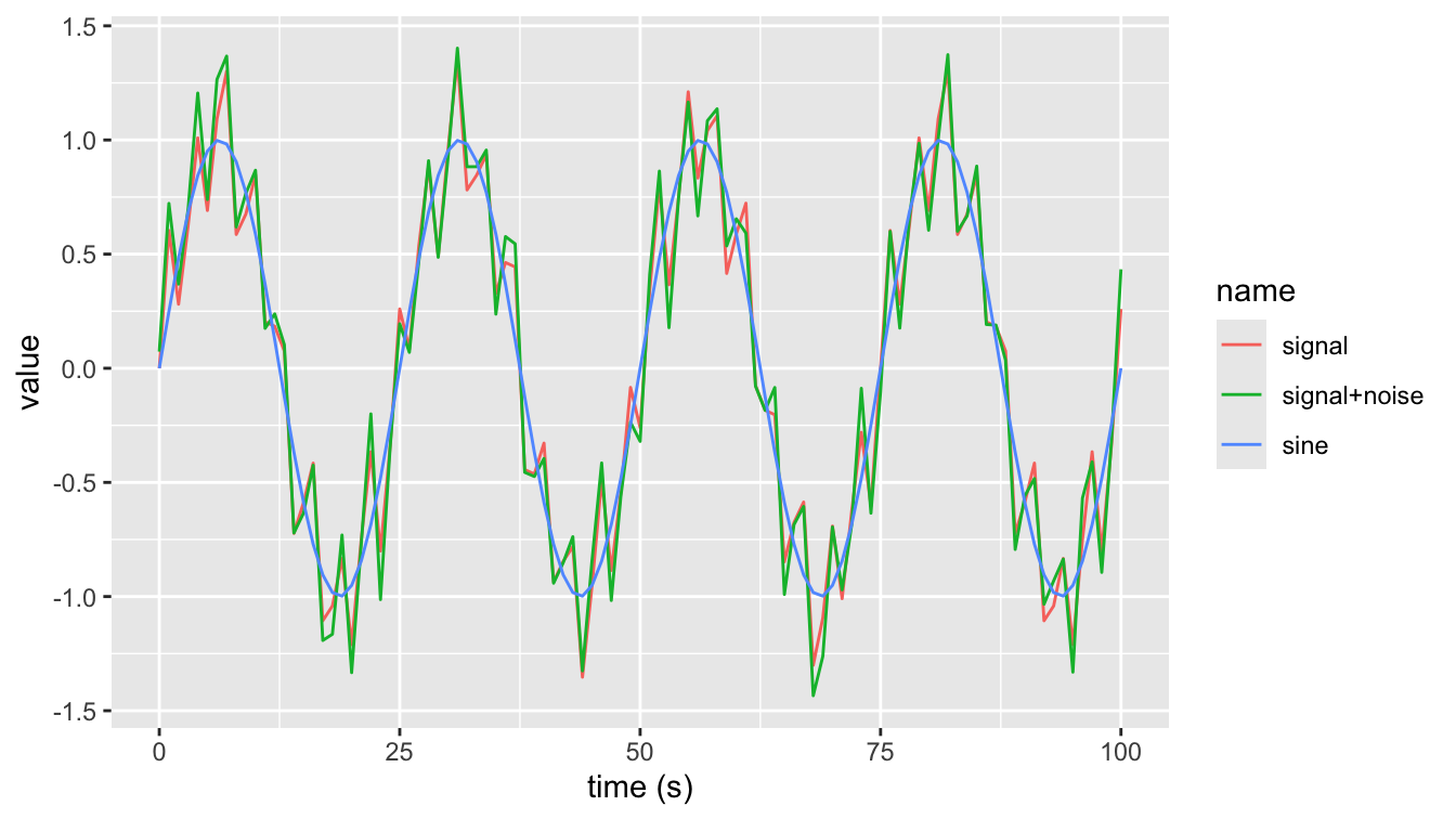 Filtri – Misure Industriali